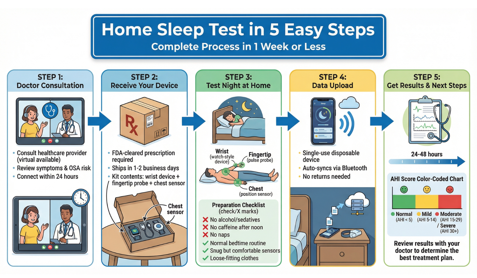 How to Get an At-Home Sleep Study: Step-by-Step Guide